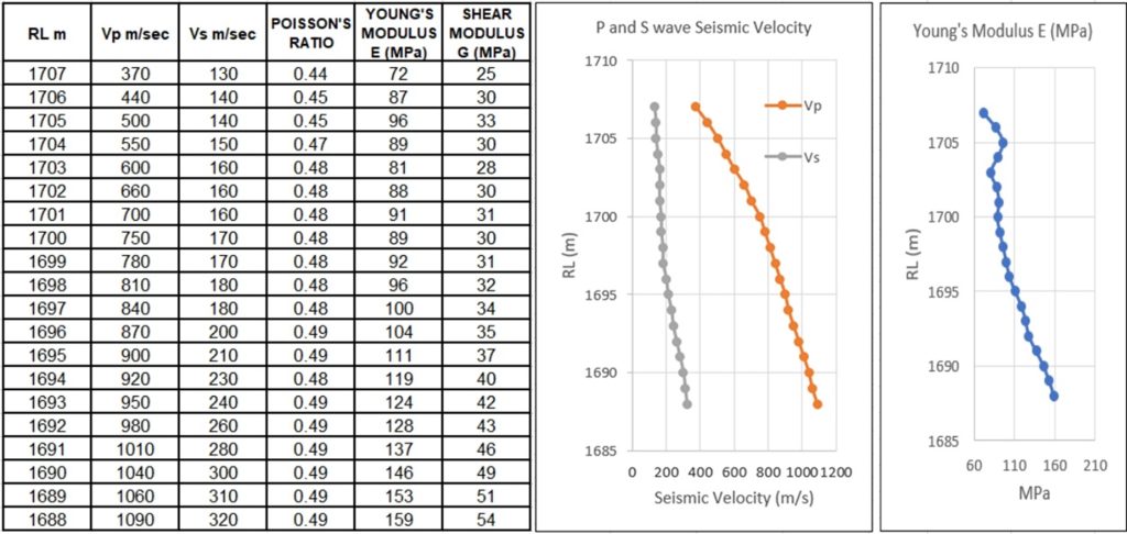 Multi-channel Analysis of Surface Waves (MASW) - Scurbat Geophysics
