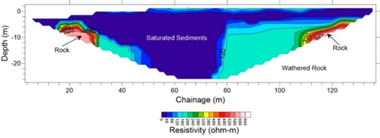 Electrical Resistivity Imaging (ERI) - Scurbat Geophysics